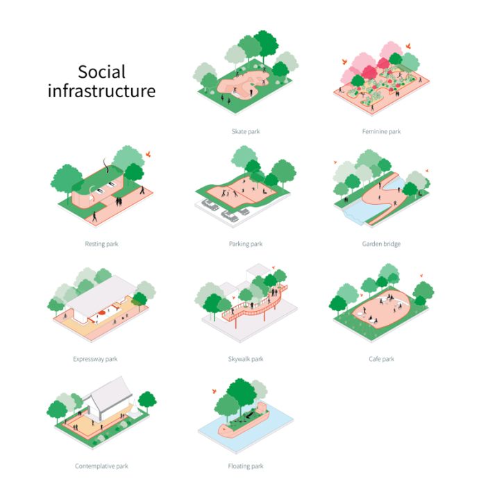 Green Infrastructure Typology – Shma
