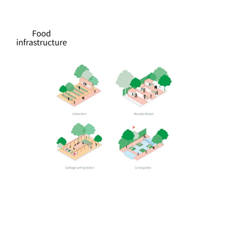 Green Infrastructure Typology – Shma
